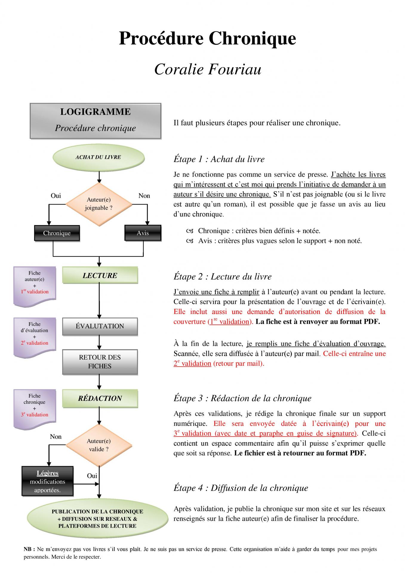 Exemple De Procedure Simple Exemple De Procedure Simple